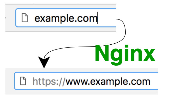 How To Redirect Non WWW to WWW with HTTPS Using Nginx